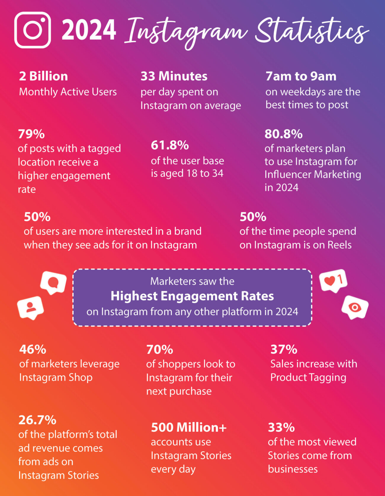 Infographics | Marketing Trends | LMS Solutions, INC.